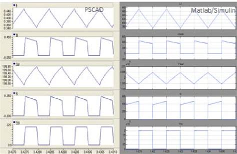 Figure 1 From Comparative Pscad And Matlab Simulink Simulation Models Of Power Losses For Sic