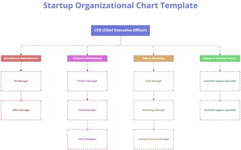 Free Dynamic Organizational Chart Template To Edit Online