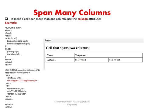 Muhammad Meer Hazaar Software Engineer Ppt Download