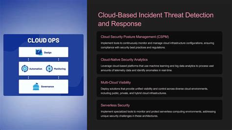 Mastering Incident Threat Detection And Response Strategies And Best