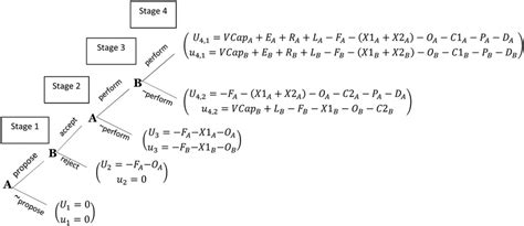 Basic Collaboration Bargaining Game Download Scientific Diagram