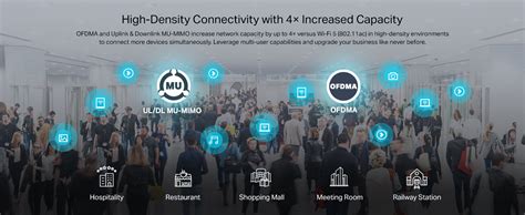 Tp Link Ax3600 Hd Ceiling Mount Wi Fi 6 Access Point