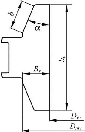 Figure 2 From Design Optimization Of A VX Gasket Structure For A Subsea Connector Based On The