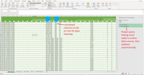 Create An Excel To Automatically Analyze Your Data By Ralphthompson