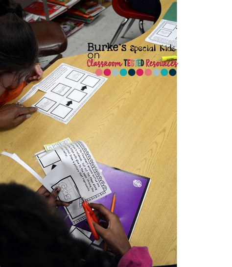 Tips For Using Interactive Notebooks In A Primary Classroom Classroom