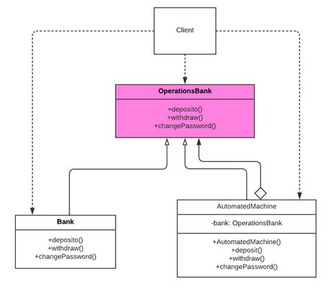 GitHub Rocketseat Creators Program Designpatterns4devs Proxy 2022 10