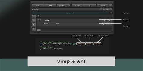 databox data editor and save solution