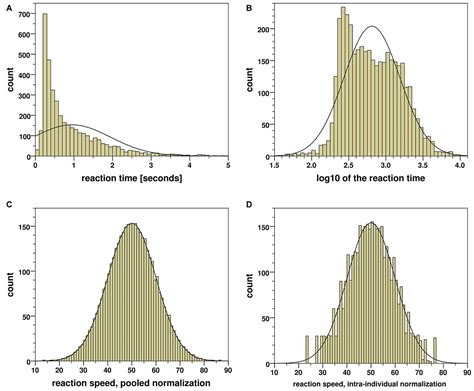 Frontiers A Reaction Time Experiment On Adult Attachment The Development Of A Measure For