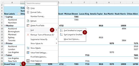 How To Sort Pivot Table By Grand Total Including Vba Excel Insider