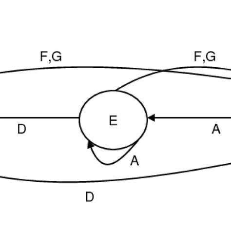 The MEI Cache Coherence Protocol State Diagram Download Scientific Diagram