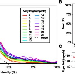 Pairwise Identity