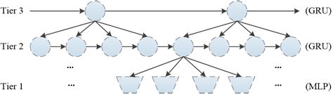 2020 Speech Generation 0 Vocoder And Rnn And Cnn Based Speech Waveform Generative Models