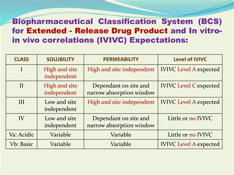 Ivivc Pptx Pharmaceutical Drugs Medical Health