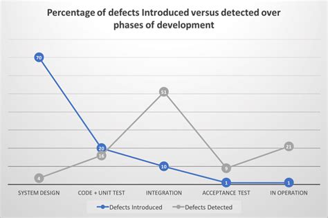 Shift Left Your Safety Critical Software Testing With Test Automation Parasoft