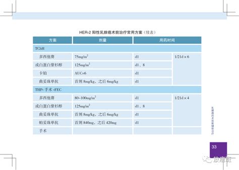 2023CSCO指南 PPT版 思维导图版免费下载 乳腺癌 肿瘤 药物 淋巴结 健康界