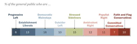 Gov 2655 Conservative Vs Liberal He Who Suffersendures Conquers