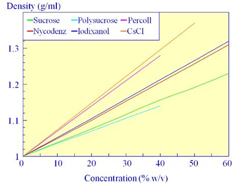 Home Axis Shield Density Gradient Media