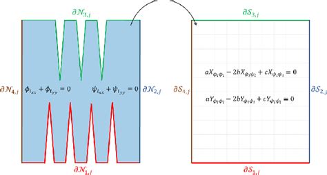 Figure 4 From Multi Agent Coordination Fluid Flow Modeling And Experimental Evaluation