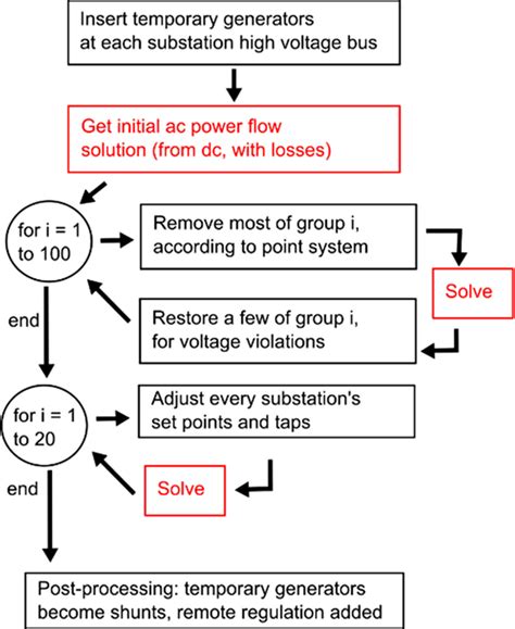 Figure 1 From Power Flow Convergence And Reactive Power Planning In The
