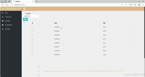 Spark农产品价格预测分析可视化系统 机器学习 线性回归预测算法模型 Flask框架 大数据技术 Csdn博客