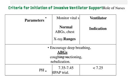 Ventilator Mechanics And Invasive Mechanical Ventilation Pdf