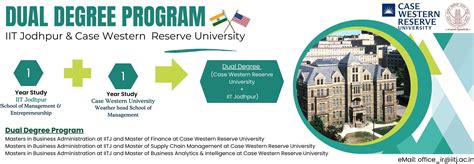 Iitj Ir International Relations