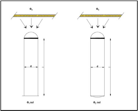 Output Device Diffuser Efficiency Adopted From [2] Permission Download Scientific Diagram