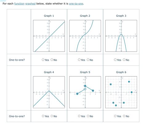 Solved For Each Function Graphed Below State Whether It Is Chegg Com