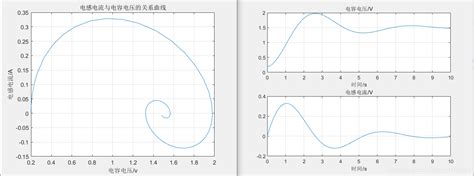 控制系统的数学模型 Matlab建立多项式零极点状态方程的数学模型 Csdn博客