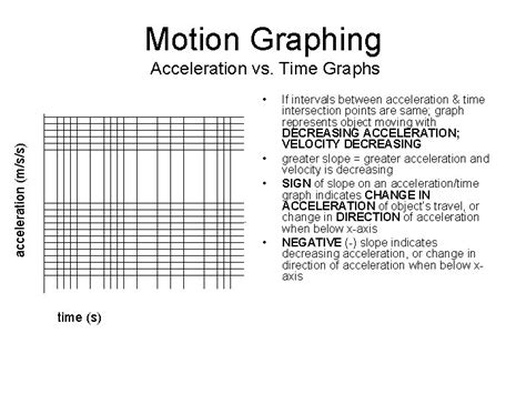 Motion Graphing Acceleration Vs Time Graphs Acceleration Mss