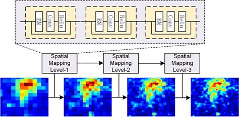 Stacked Network Structure Of The Spatial Mapping Model Download Scientific Diagram