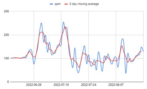 Statistics Of My Routing Node Rlightningnetwork