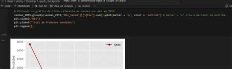 Cloe Alberto De Souza Tratamento E Análise Exploratória De Dados Com