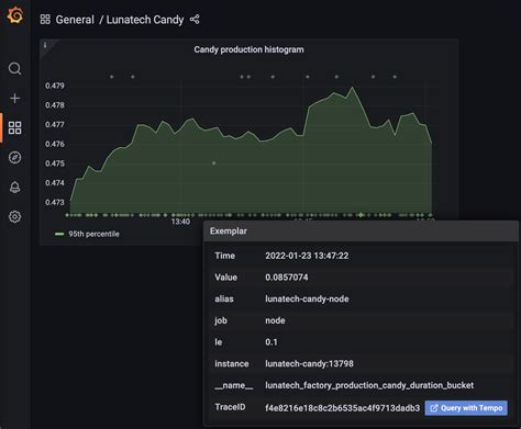 Linking Metrics And Traces With Exemplars