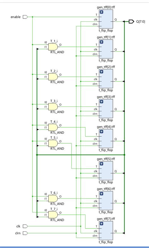 lab6 fpga soc verilog hls