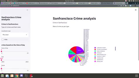 Github Aehsas Data Analysis Using Streamlit Python Data Analysis Of Crime In California