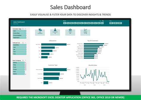 Excel Sales Dashboard With Year And Month Date Comparison Feature Sales Tracker Sales