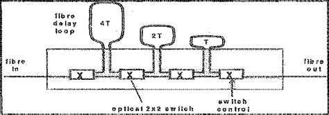 Figure 3 From Combined Askifsk And Ask Dpsk Modulation Formats For Optically Labeled Signals