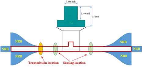 17 Schematics Of The Finite Element Model With Nonreflecting Boundary