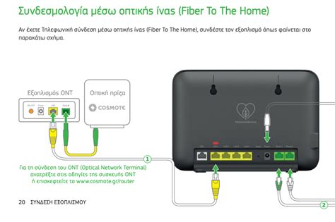Σύνδεση τηλεφώνου όταν χρησιμοποιούμε WiFi mesh networking kit σε FTTH Routers Insomnia gr