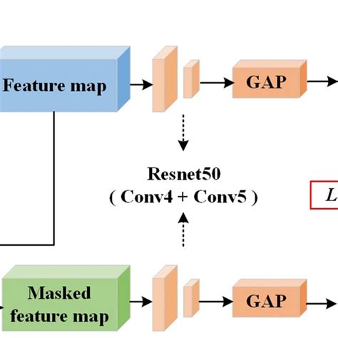 Proposed Efficient But Lightweight Network For Vehicle Download Scientific Diagram
