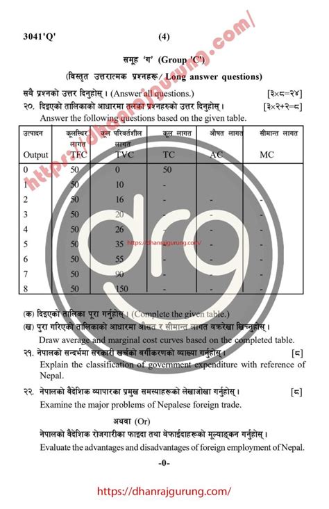 Neb Class 12 Economics Exam Paper 2081 2024
