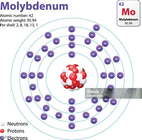 Molybdenum Electron Configuration Vrimca