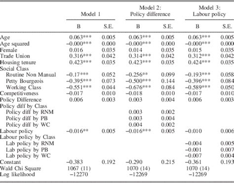 Policy Alienation Social Alienation And Working Class Abstention In