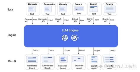 万字长文LLM能力与应用全解析 知乎