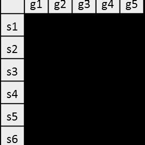 Binary Matrix As Representation Of Samples And Their Attributes Download Scientific Diagram