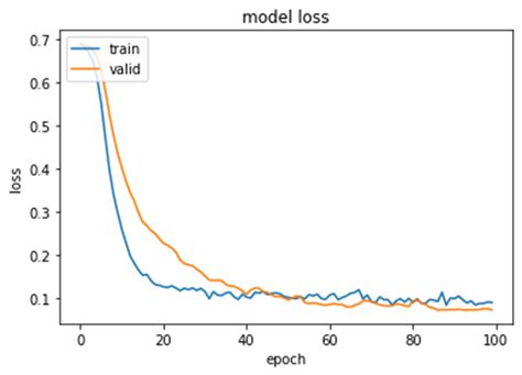 Lstm Trading Signal Detection Tej