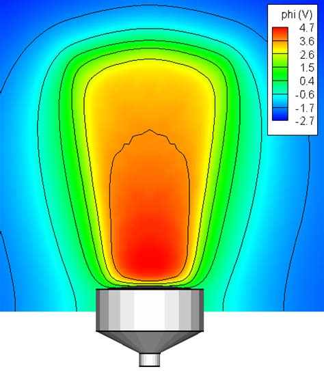 2 Potential And Ion And Electron Temperature R2 Case Download