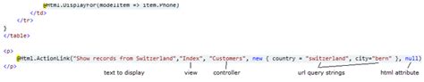 Filter Records In Mvc