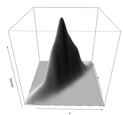 Multivariate Normal Distribution How Do We Apply This To Dataset Cross Validated Multivariate Normal Distribution How Do We Apply This To Dataset Cross Validated